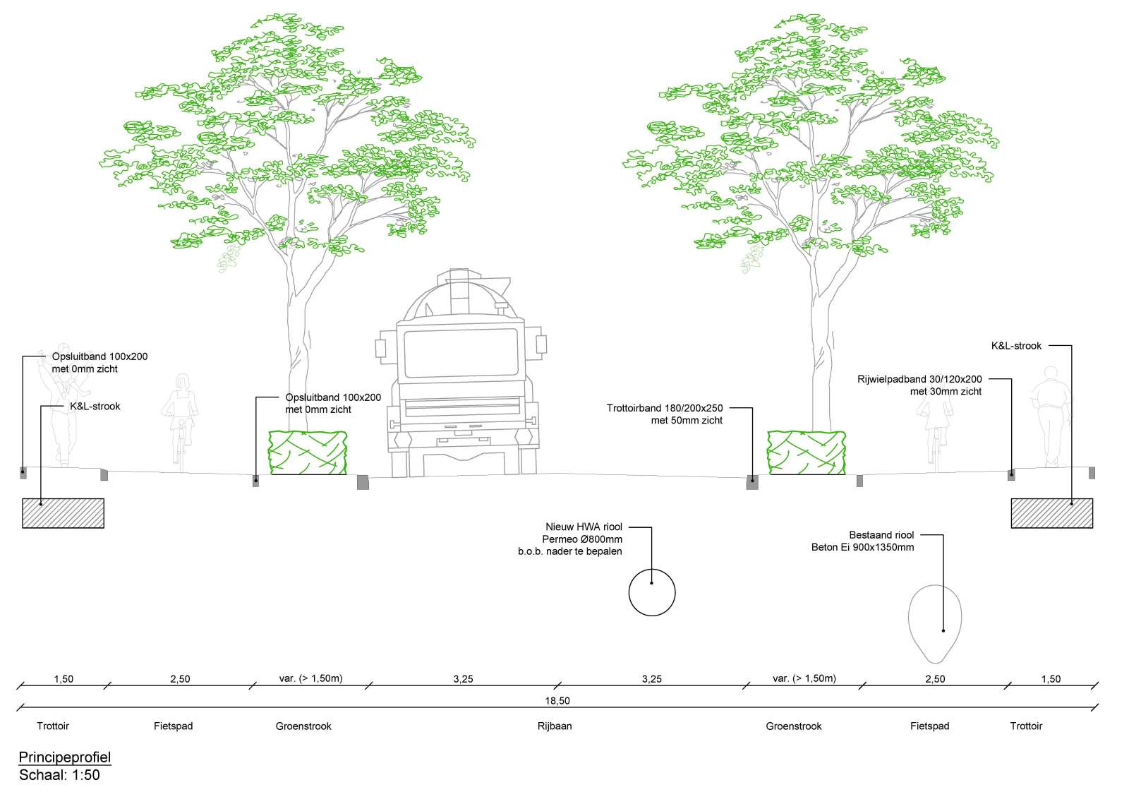 Het dwarsprofiel | RHDHV Bz1140-infra